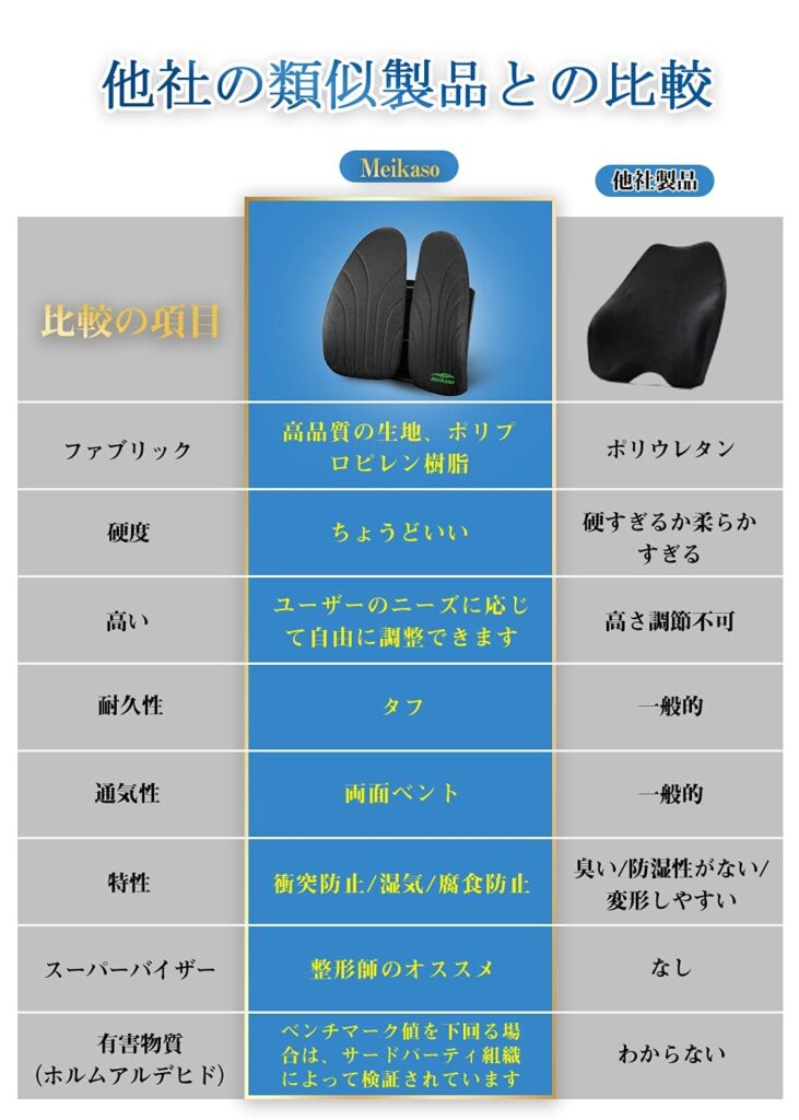 Meikaso 腰枕 背もたれ 腰椎 サポート 姿勢サポート 高さ調節クッション 腰クッション 5段階高さ調節可能 SGS認証 人間工学 長時間運転に 車の旅行中/自宅/オフィス/プレゼント用 ...